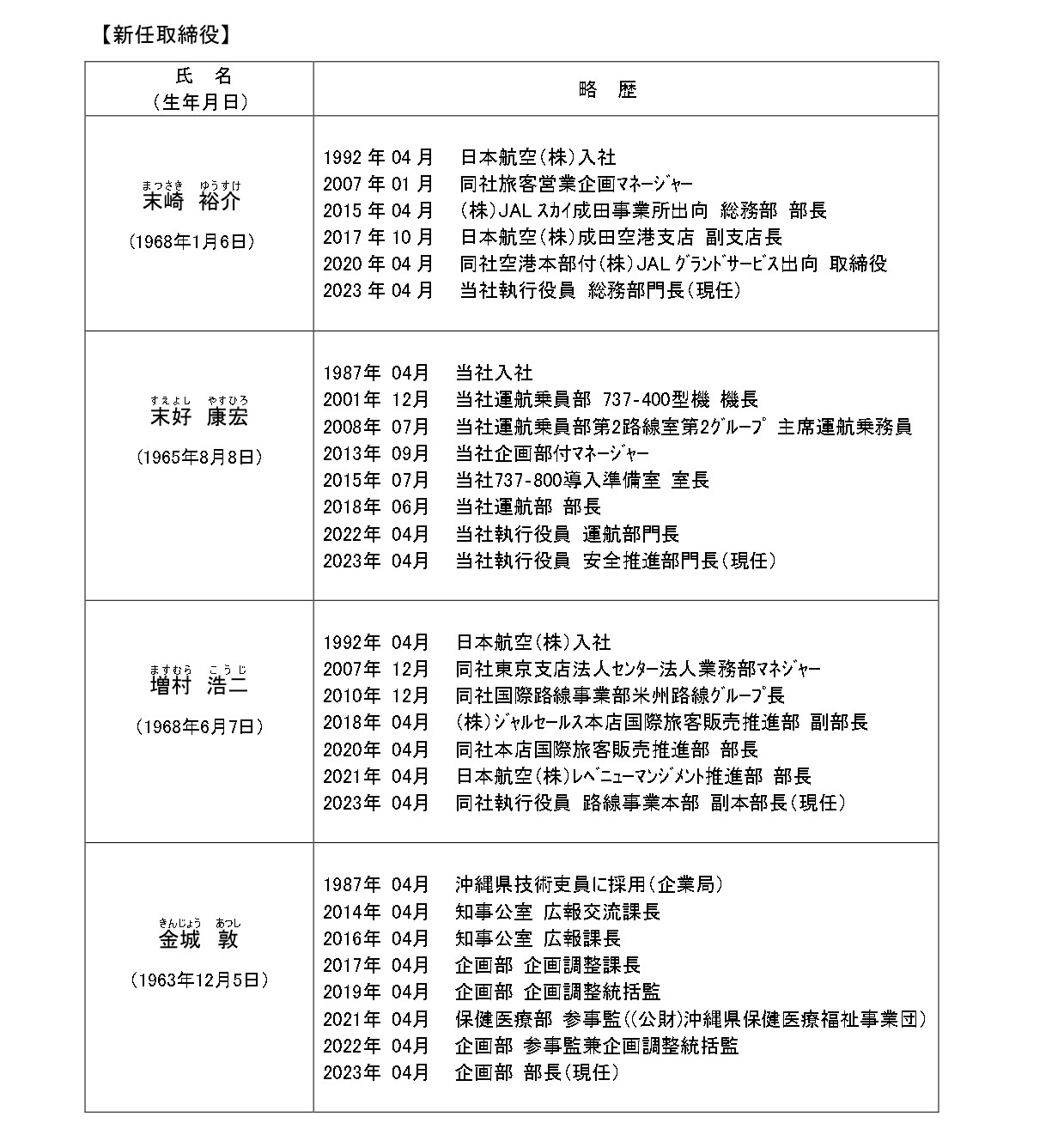 JTA 第57期 役員体制について | JTA日本トランスオーシャン航空