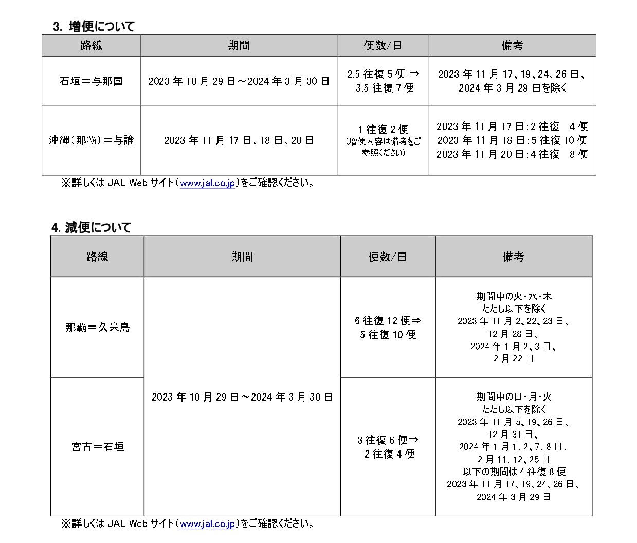 JTA・RAC、2023年度冬期基本便数計画を決定 | JTA日本トランスオーシャン航空