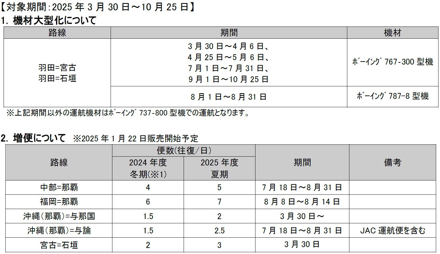 JTA・RAC、2025年度路線便数計画を決定 | JTA日本トランスオーシャン航空