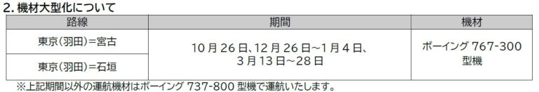 JTA・RAC、2025年度下期路線便数計画を決定 | JTA日本トランスオーシャン航空